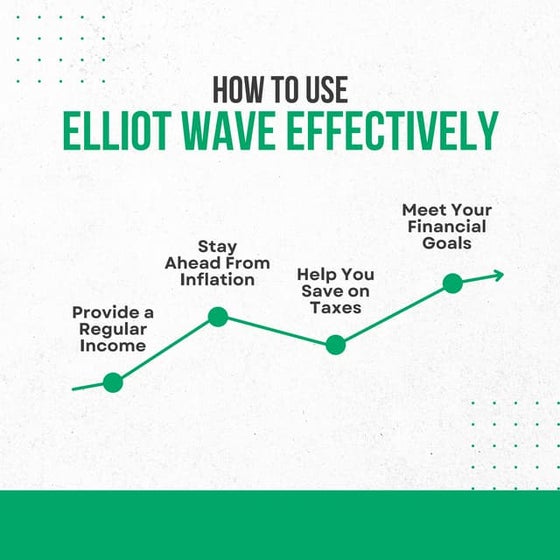 Introduction to the elliott wave theory | PDF