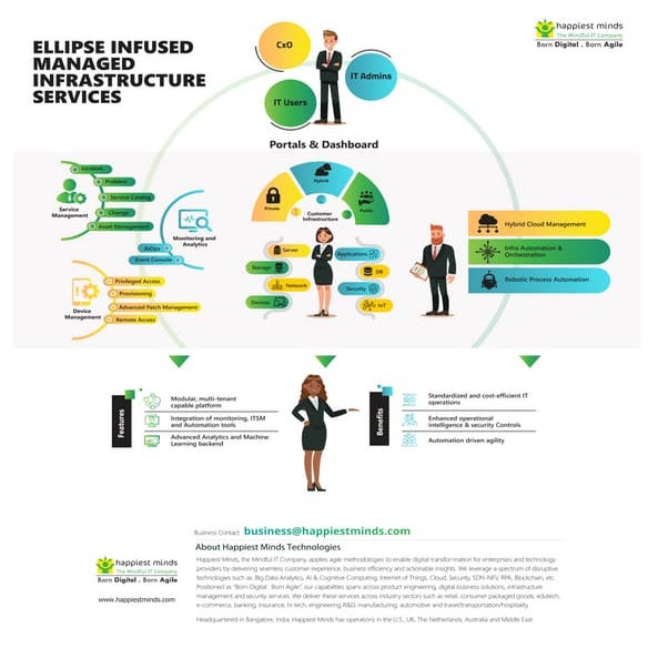 ELLIPSE INFUSED MANAGED INFRASTRUCTURE SERVICES | PDF