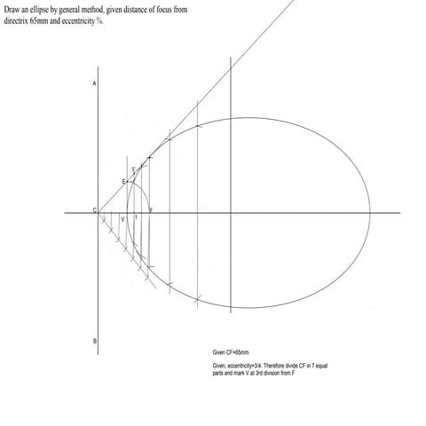 Ellipse | PPT