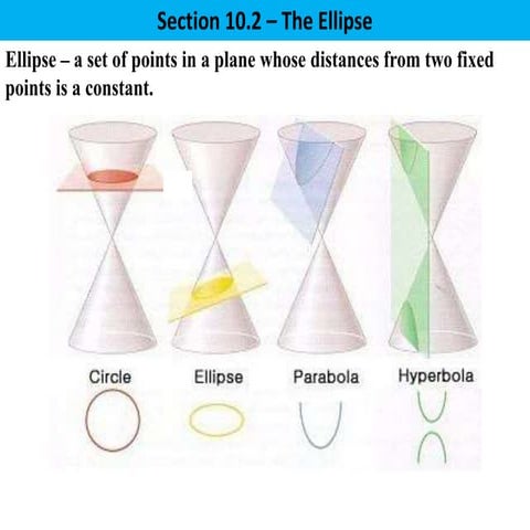 Ellipses | PPT