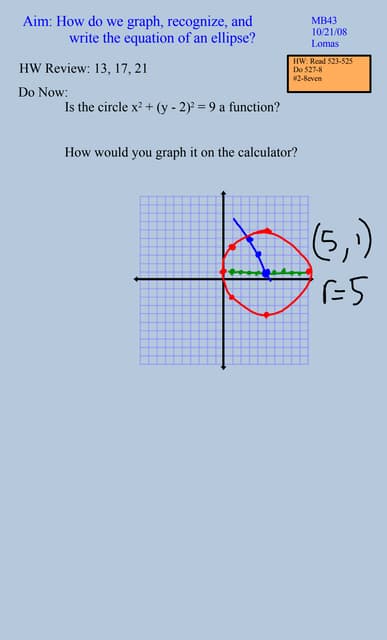 Ellipse | PPT