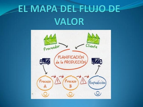 Ejemplo de aplicación value stream mapping vsm | PDF