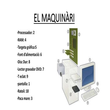 El Maquinari | PPTX