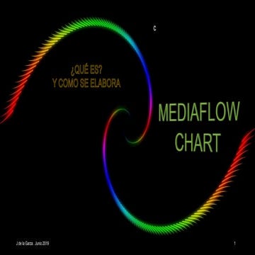 El media flow chart. | PPTX