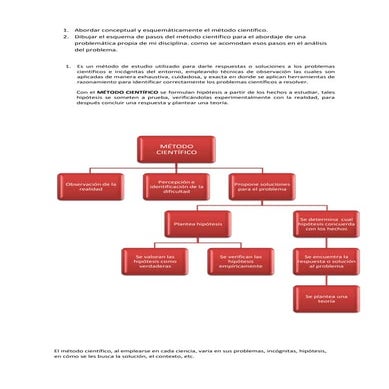 Explorando el Método Científico para hacer investigacion | PPTX