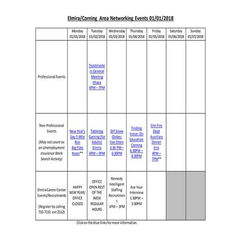 Occ sci powerpoint | PPTX