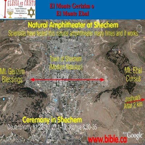 El monte gerizim | PPT