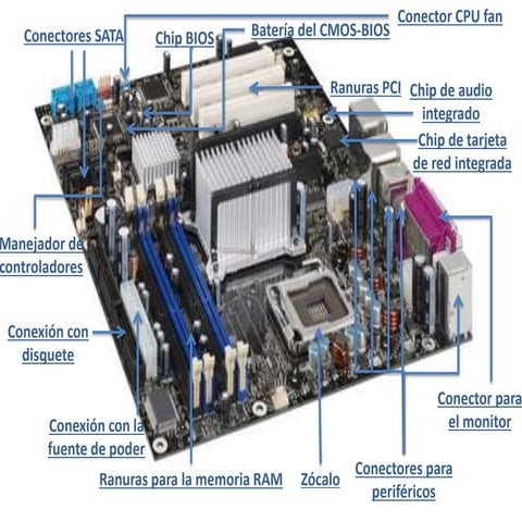 El motherboard y sus partes | PPT