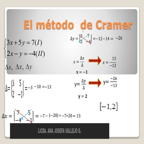 El método de kramer ana2 | PPTX