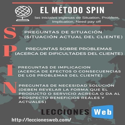 El Método SPIN | PDF