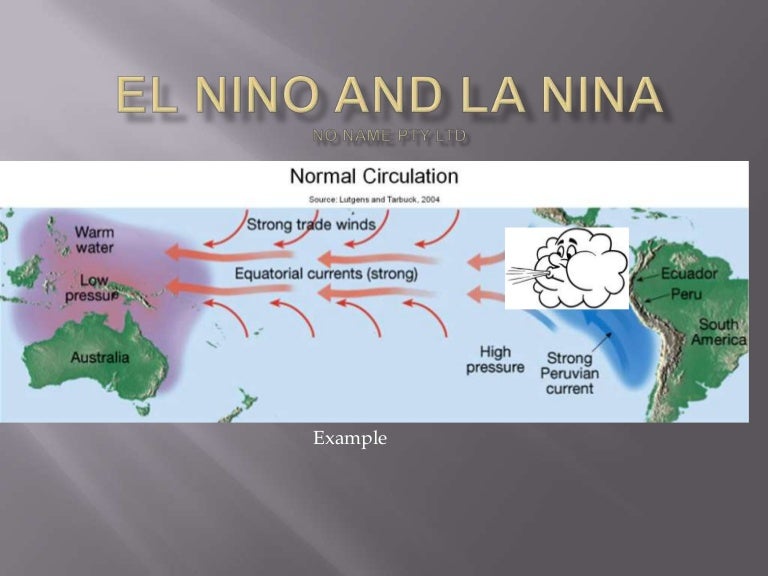El nino and la nina