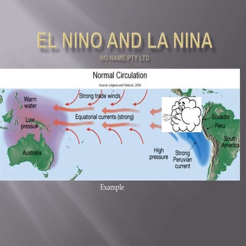 El nino and la nina | PPTX