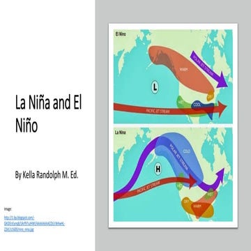 El Nino and La Nina | PPTX