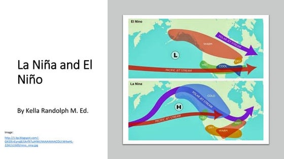 El Niño & La Niña | PPTX | Weather | Science