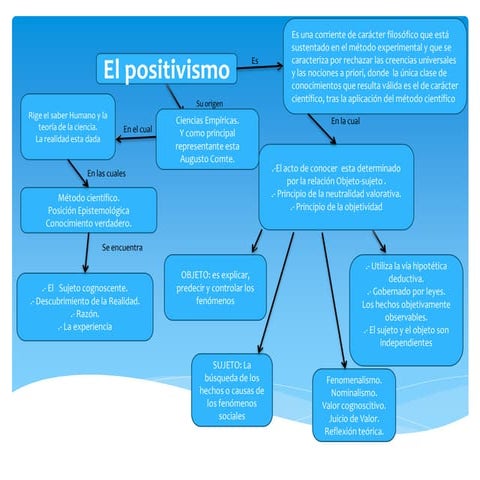El paradigma positivista | PDF