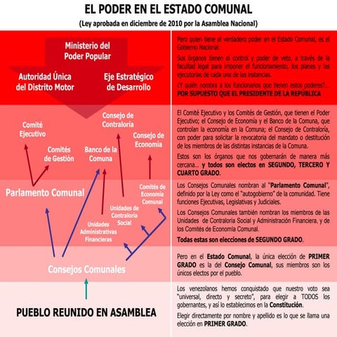 El estado comunal | PDF
