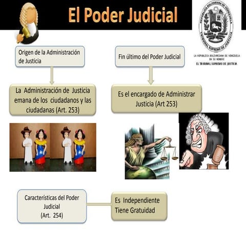 Infografias poderes publicos en Venezuela | PPTX