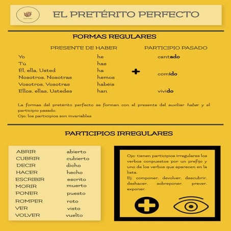 El pretérito perfecto | PDF