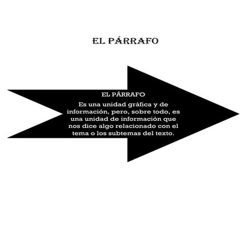El párrafo, tipos y ejercicios de interpretación | DOCX