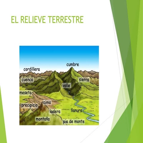 El relieve terrestre | PPTX