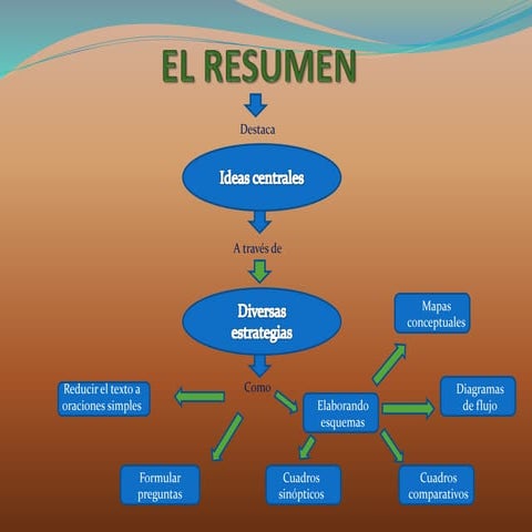 El resumen fichas bibliograficas | PPTX