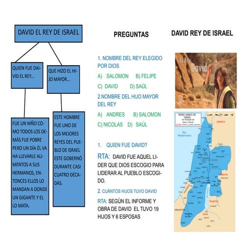 Cuadro Genealógico Del Rey David La Descendencia De Abraham Hasta