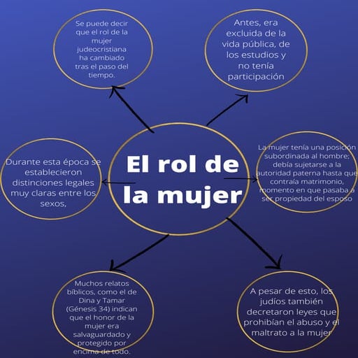 El rol de la mujer | PDF