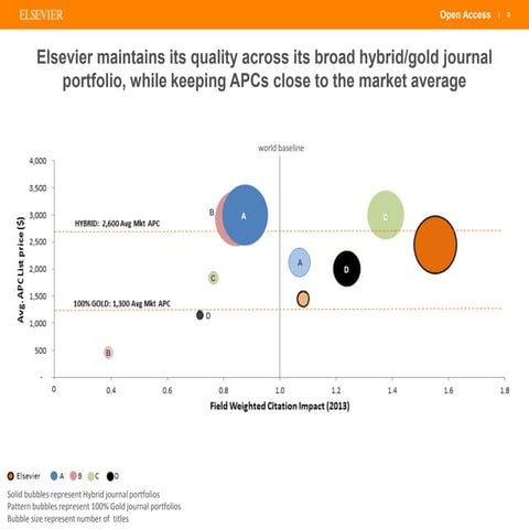 Elsevier open access APCs | PPTX