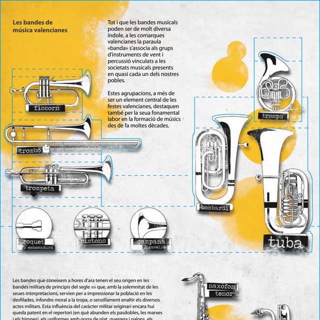 Els instruments de banda | PDF