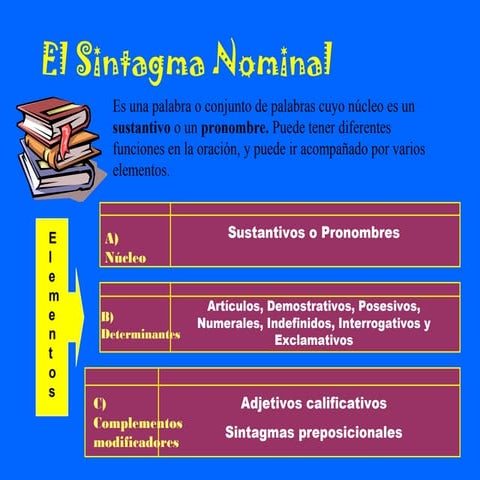 El sintagma nominal | PPT