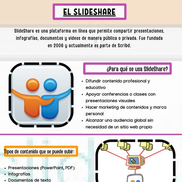 Qué es SlideShare.pptx manera de uso y ventajas | PPTX