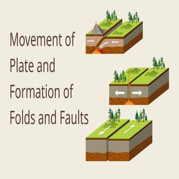 Stress in the earth’s crust | PPTX