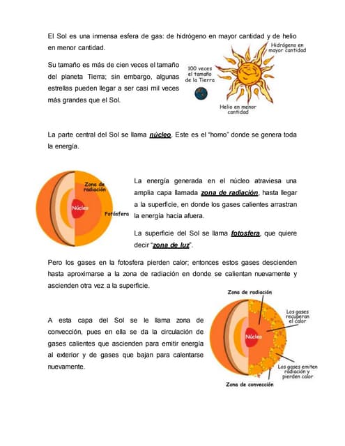 Hojas De Trabajo Sobre Las Partes Del Sol Pósteres Gratuitos Del