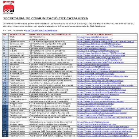 Els perfils comunicatius i de xarxes socials de CGT Catalunya | PDF