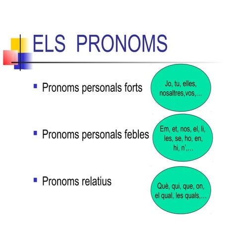 Els pronoms | PPT