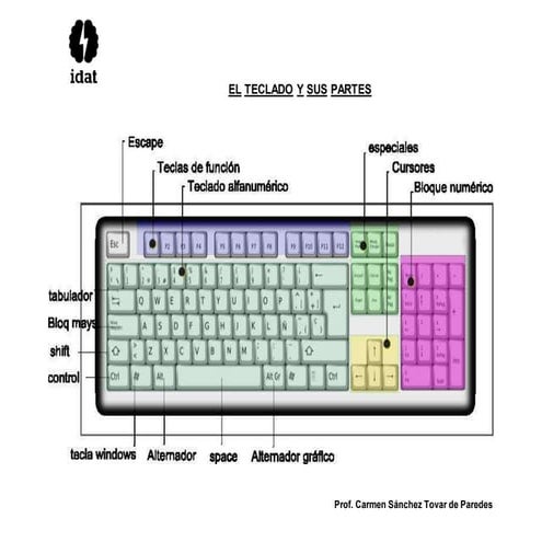 EL TECLADO Y SUS PARTES.doc