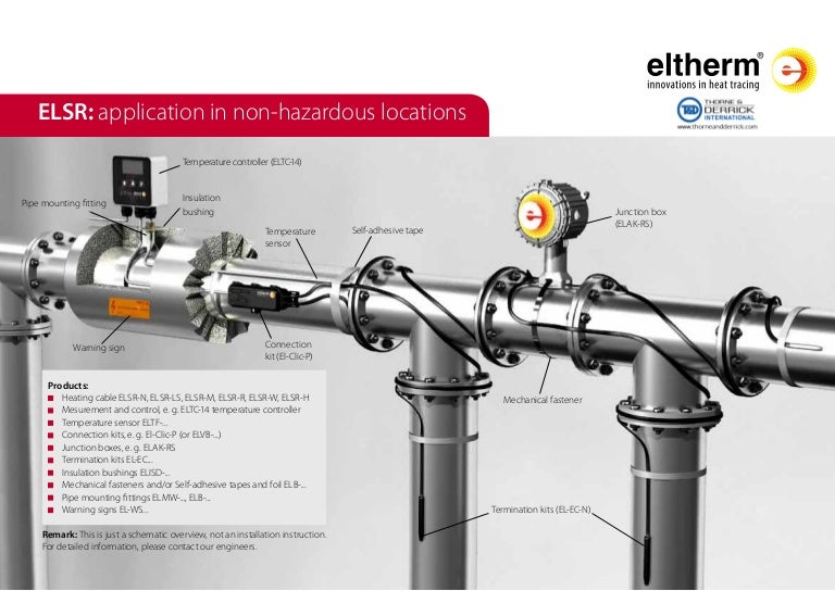 Eltherm Self Regulating Heat Tracing Cable For Hazardous Areas