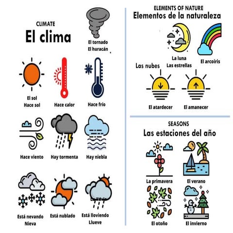 Hojas De Trabajo Sobre El Clima En Español En Formato Pdf
