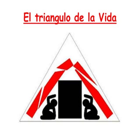 El triangulo de la vida | PPTX
