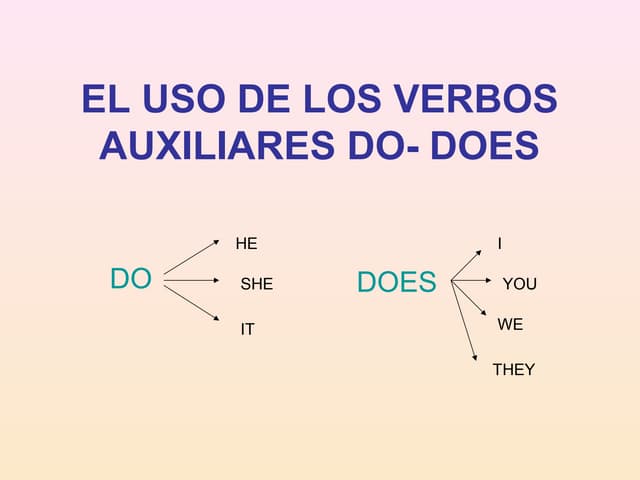 Do and does | PPTX | Education