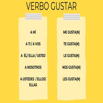El verbo gustar - Infografía (1).pptx