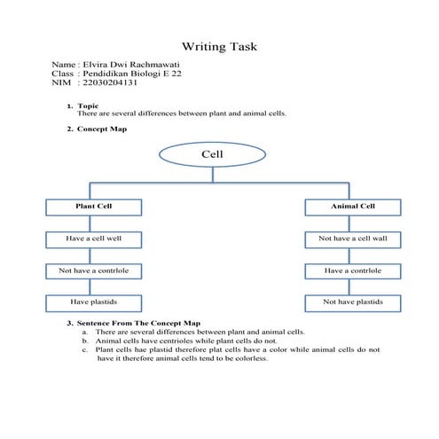 Writing Task.pdf