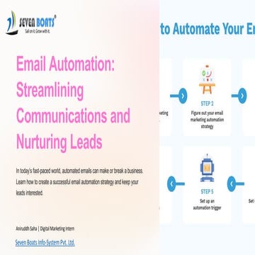 Email Automation Streamlining Communications And Nurturing Leads Ppt