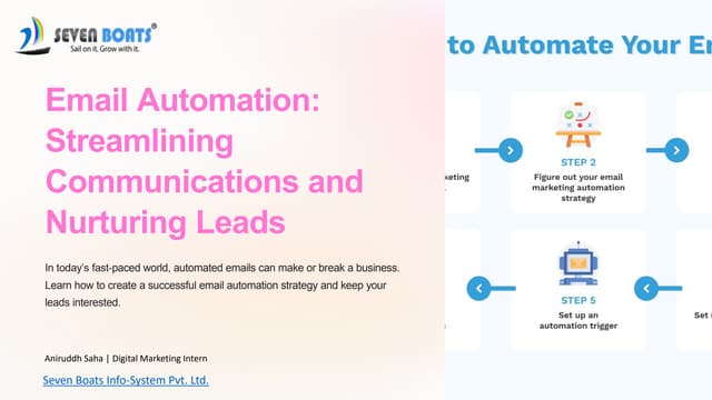 Email Automation Streamlining Communications And Nurturing Leads Ppt