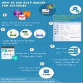 How To Use Bulk Mailer Software