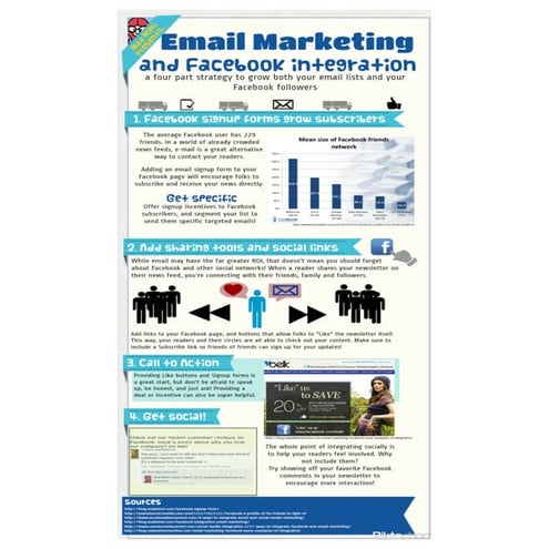 Integrating your Email Newsletter and Facebook Strategies | PDF