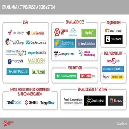 Email-Marketing Russia Ecosystem | PDF