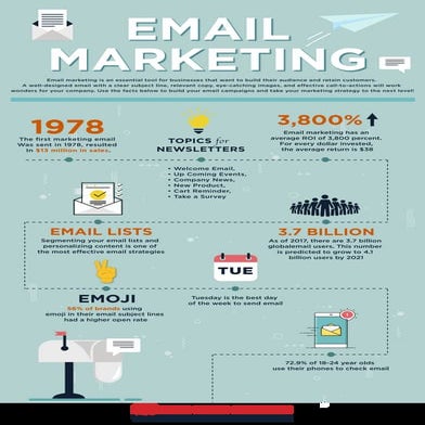 Email Marketing Infographic | PDF