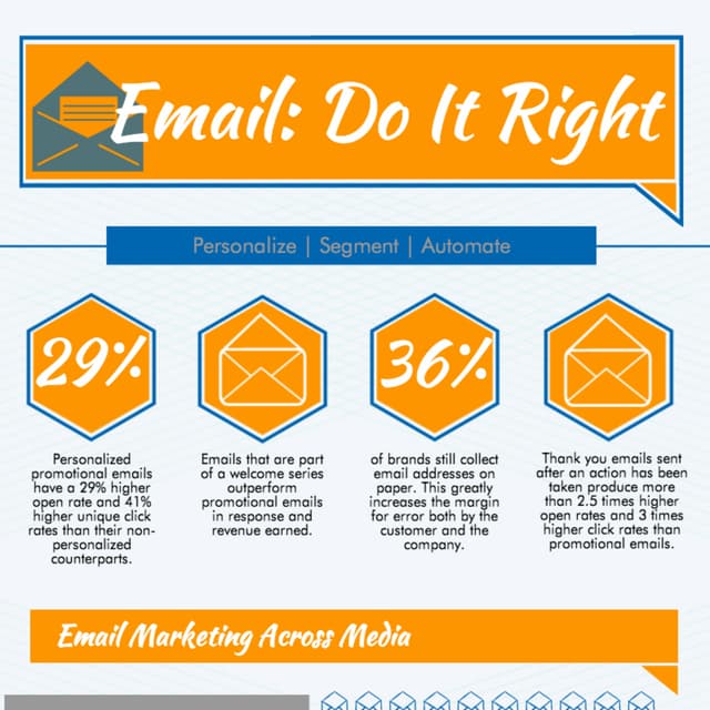 Email Marketing: Do It Right | PDF