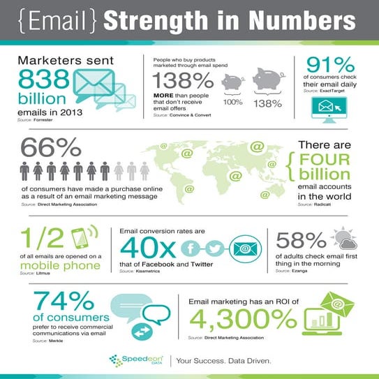 Email-Strength in Numbers | PDF